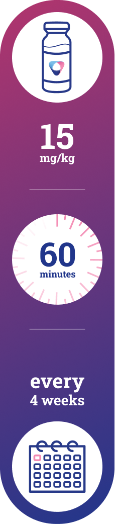 Patient Your Infusion — Evkeeza®